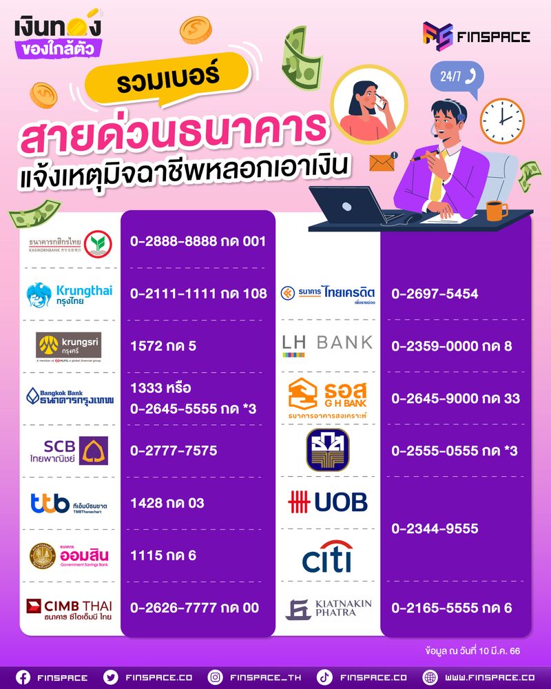 [FinSpace] เบอร์สายด่วน แจ้งเหตุมิจฉาชีพหลอกเอาเงิน #เงินทองของใกล้ตัว l เพราะเราไม่รู้ว่า ...