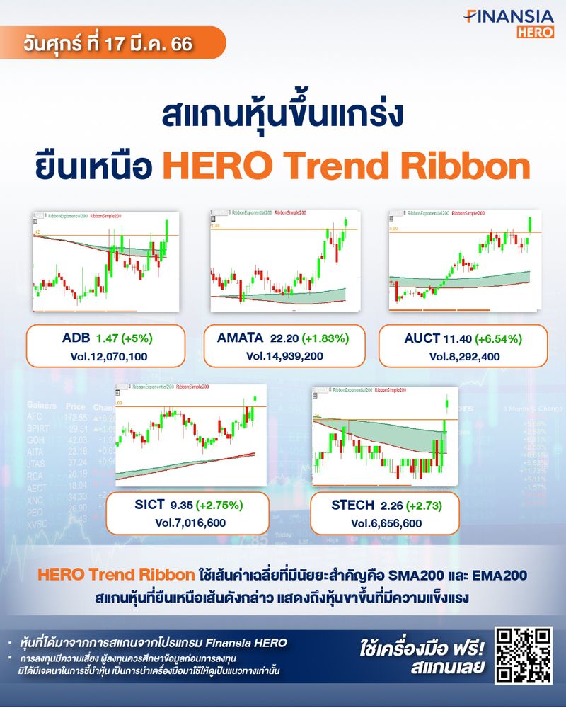 [Finansia HERO] 😍 สแกนหุ้นขึ้นแกร่ง ยืนเหนือ Hero Trend Ribbon SET ปิด ...