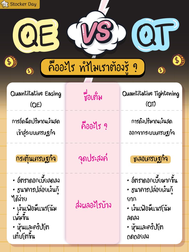 [Stocker Day] QE VS QT คืออะไร ทำไมเราถึงต้องรู้