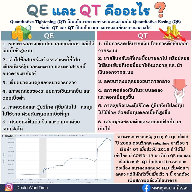 [DoctorWantTime] QE และ QT คืออะไร?? ช่วงนี้นอกจากจะได้ยินข่าวเรื่องการ ...