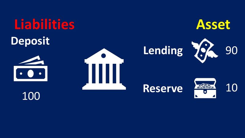 [Titipon Payongsri] Fractional Reserve Banking Reference: https://www ...