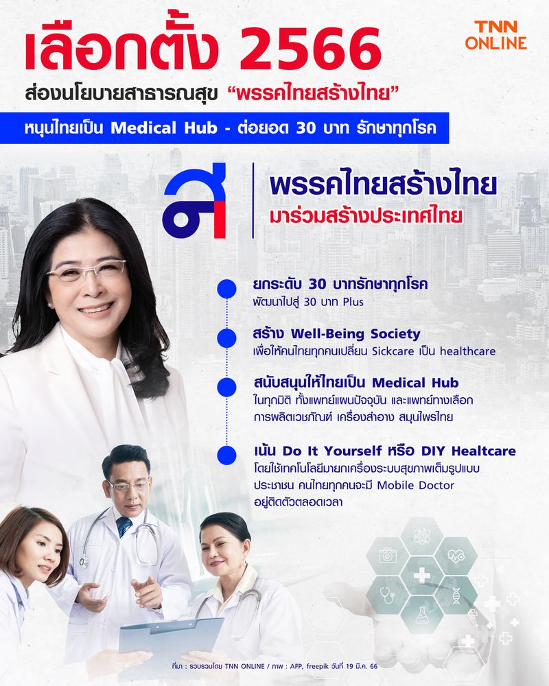 [TNN ONLINE] เลือกตั้ง 2566 ส่องนโยบายสาธารณสุข “พรรคไทยสร้างไทย” เลือกตั้ง 2566 ส่องนโยบาย ...