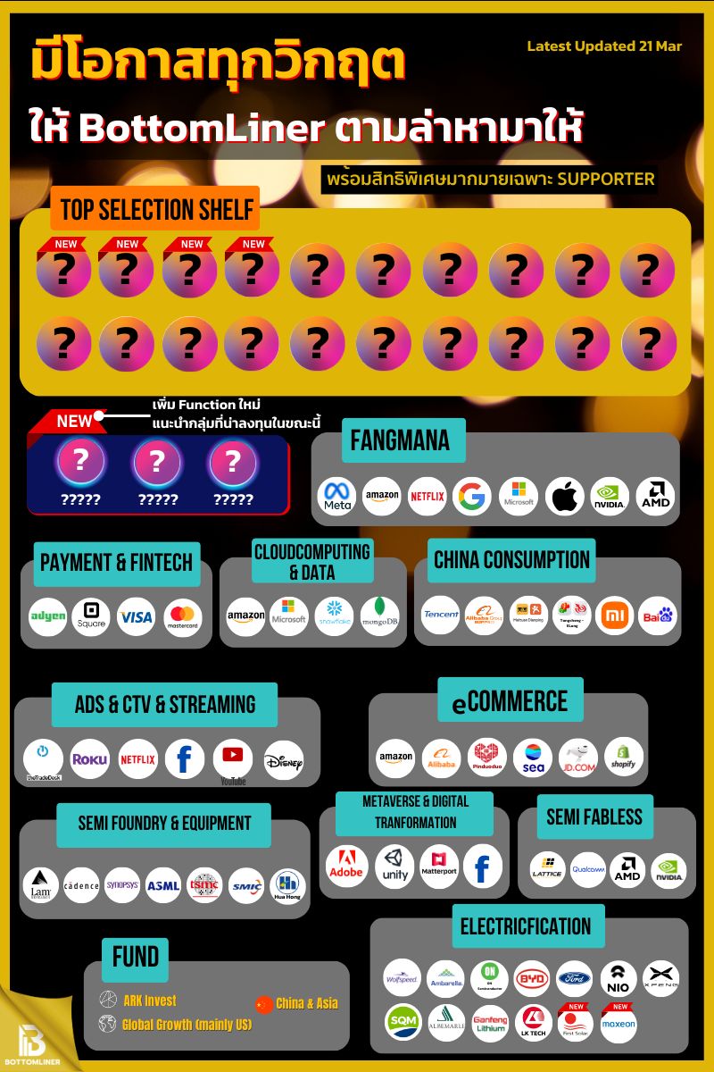 [สรุปหุ้น กองทุน ต่างประเทศ - BottomLiners] BottomLiner Exclusive รอบนี้เข้มขึ้นยิ่งขึ้น ปรับ ...