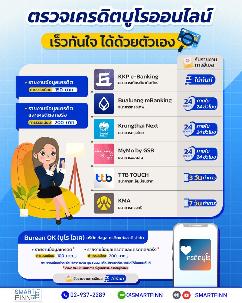 [Smartfinn] ตรวจเครดิตบูโรออนไลน์ เร็วทันใจ ได้ด้วยตัวเอง รู้หรือไม่ว่าตอนนี้เราสามารถเข้าถึง ...