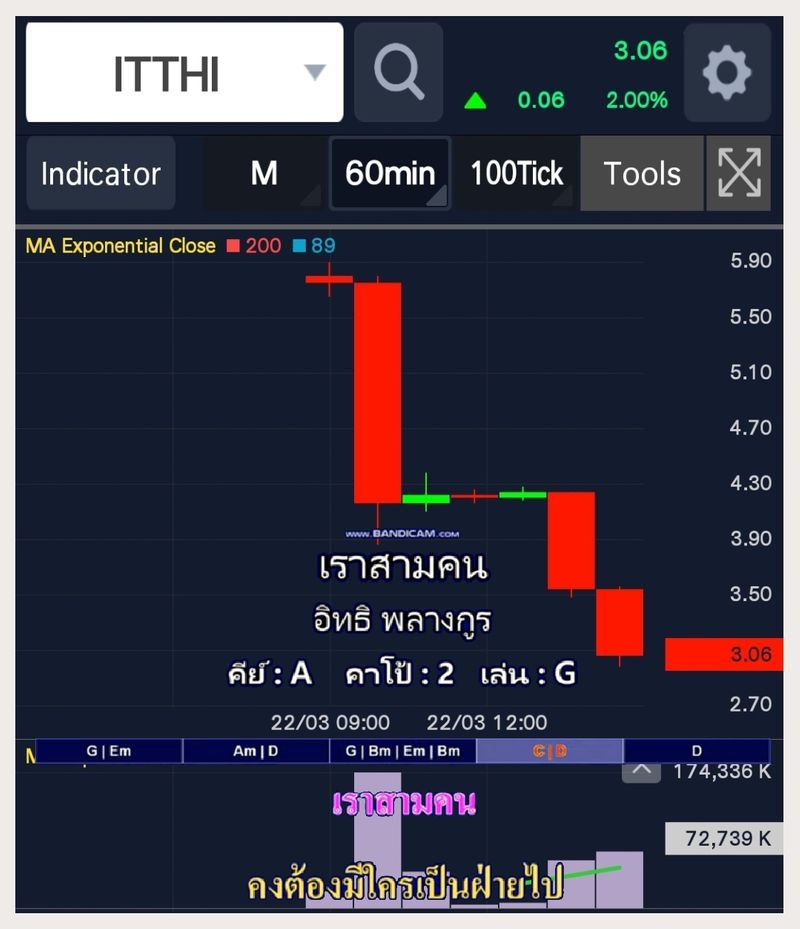 [แก๊งค์ขายหมู] ITTHI หุ้นไอพีโอเข้าเทรดใหม่วันนี้ ใครที่ได้หุ้นจองราคาไอพีโอมา แล้วขาย ATO ก็ยัง ...