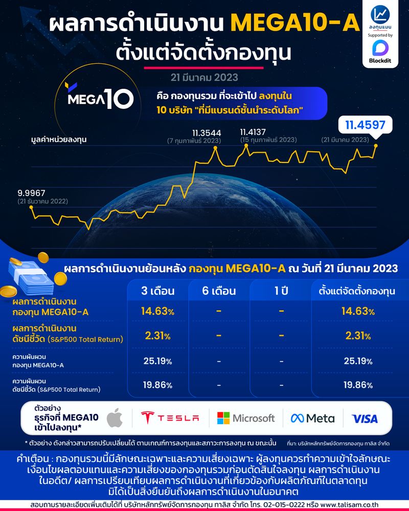 [ลงทุนแมน] ผลการดำเนินงาน MEGA10-A ตั้งแต่จัดตั้งกองทุน เมื่อ 3 เดือนที่แล้ว จนถึงวันนี้ ...