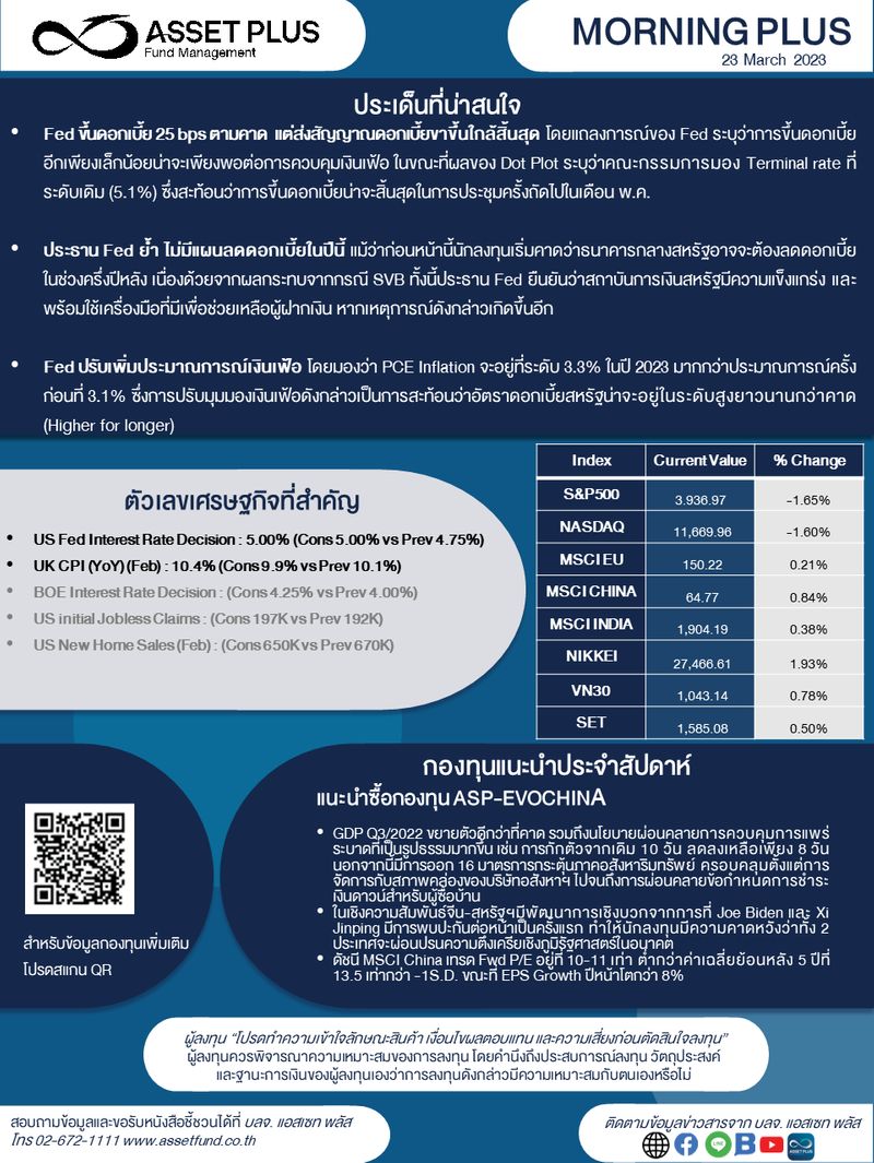 [Asset Plus Fund Management] Asset Plus : Morning Plus : 23 มีนาคม 2022 ...