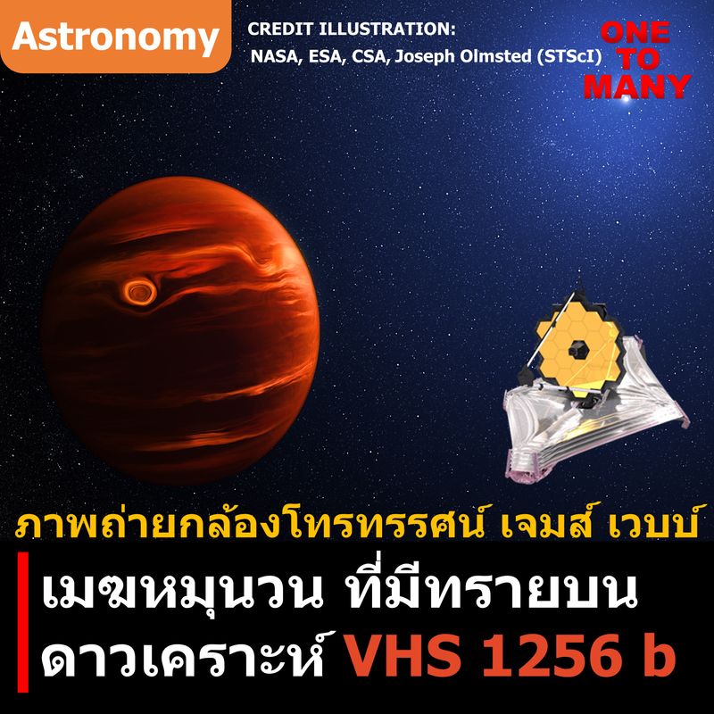 [One To Many - A Brief Science] ภาพถ่ายกล้องโทรทรรศน์ เจมส์ เวบบ์ เมฆ ...