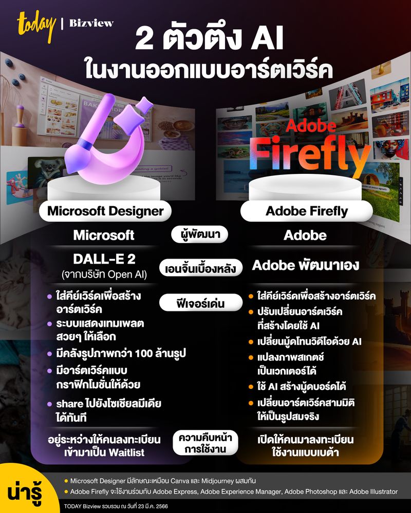 [TODAY Bizview] 2 ตัวตึง AI ในงานออกแบบอาร์ตเวิร์ค สายกราฟิกดีไซน์จะ ...