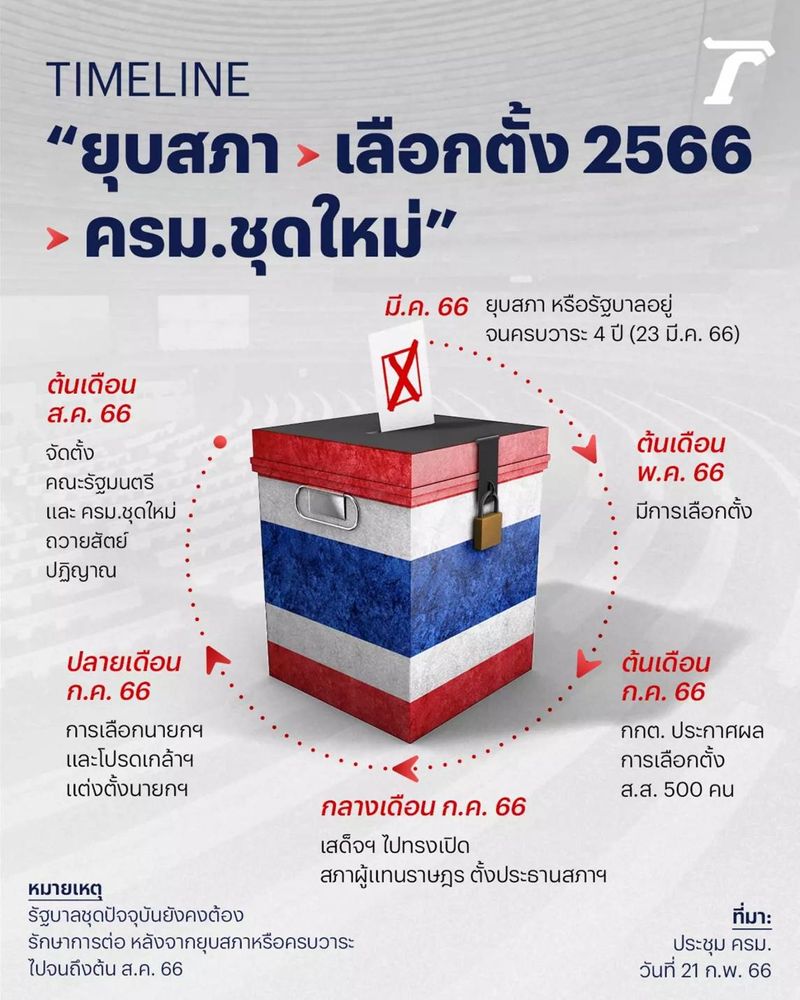 [บทความ] ยุบสภา เลือกตั้ง 2566 ๐ และแล้วก็ยุบสภา เมื่อถึงเวลา จัดการ