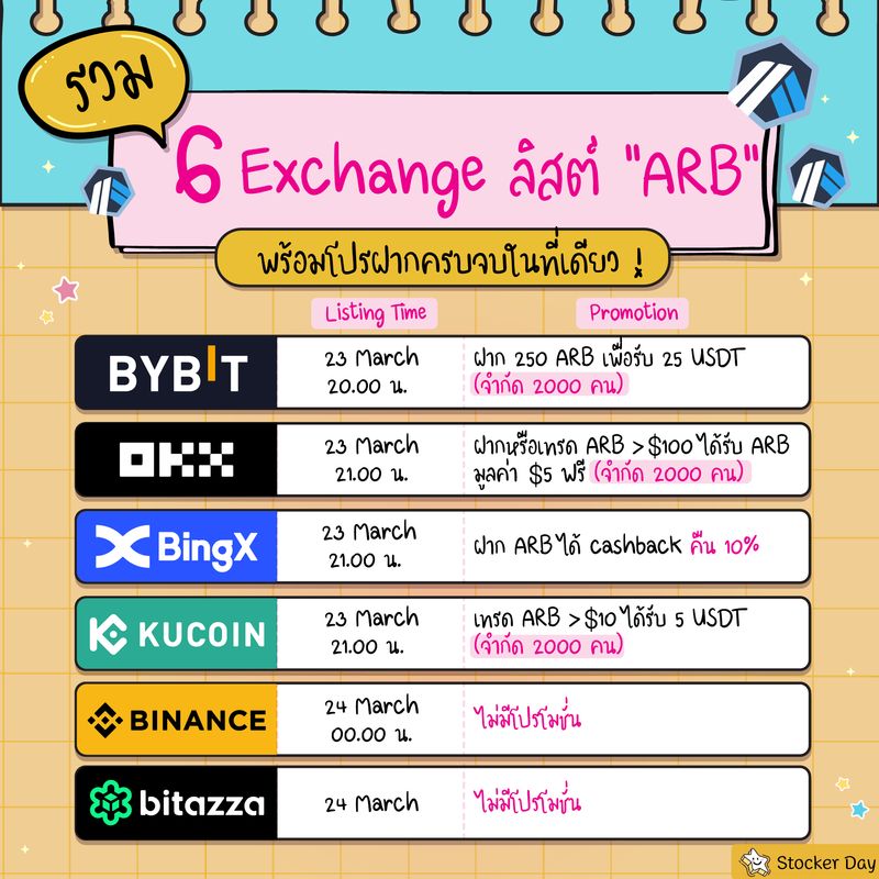 [Stocker Day] รวม 6 Exchange ลิสต์ “ARB” #พร้อมโปรฝากครบจบในที่เดียว
