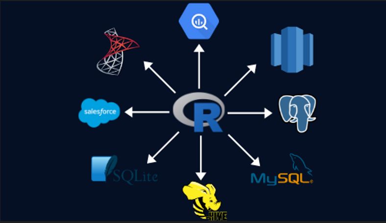 [BDI-Big Data Institute] การเชื่อมต่อกับระบบฐานข้อมูลผ่าน RStudio ด้วย ...