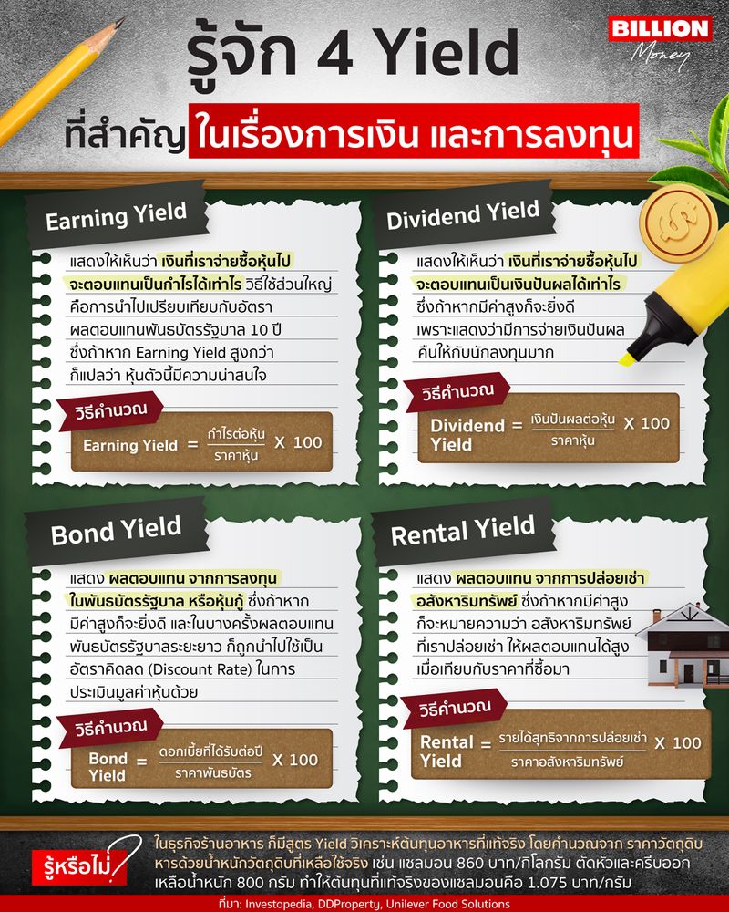 [MONEY LAB] รู้จัก 4 Yield ที่สำคัญ ในเรื่องการเงิน และการลงทุน