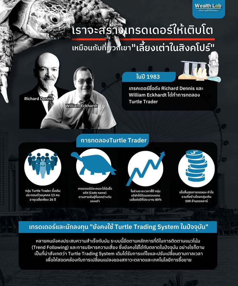 [Wealth lab] การทดลองเต่าสะท้านตลาด ในปี 1983 เทรคเดอร์ชื่อดัง Richard Dennis และ William ...