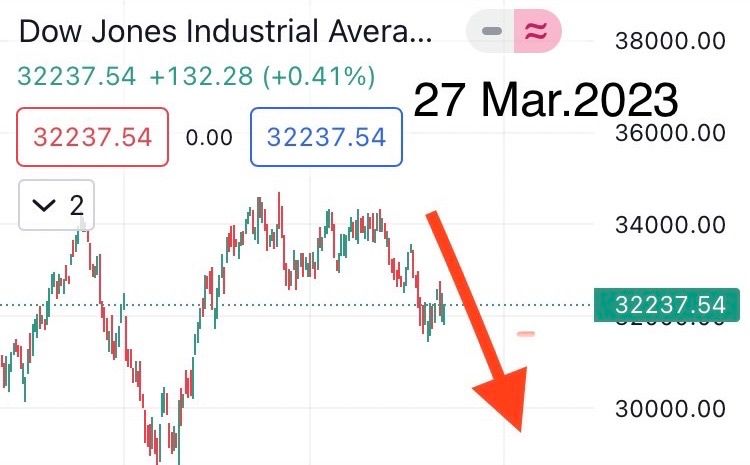 [หลายเรื่อง] My view : Dow Jones Index 🔥April 2023