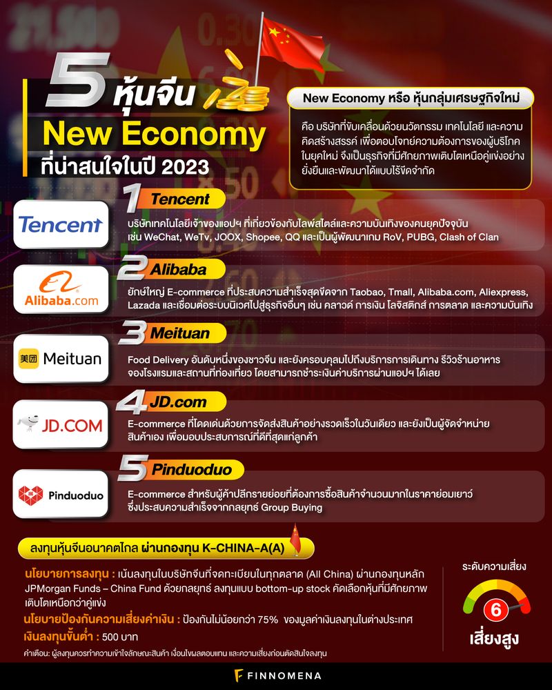 [Finnomena] สำรวจ 5 หุ้นจีน New Economy ที่น่าสนใจในปี 2023 ตลาดหุ้นจีน ...