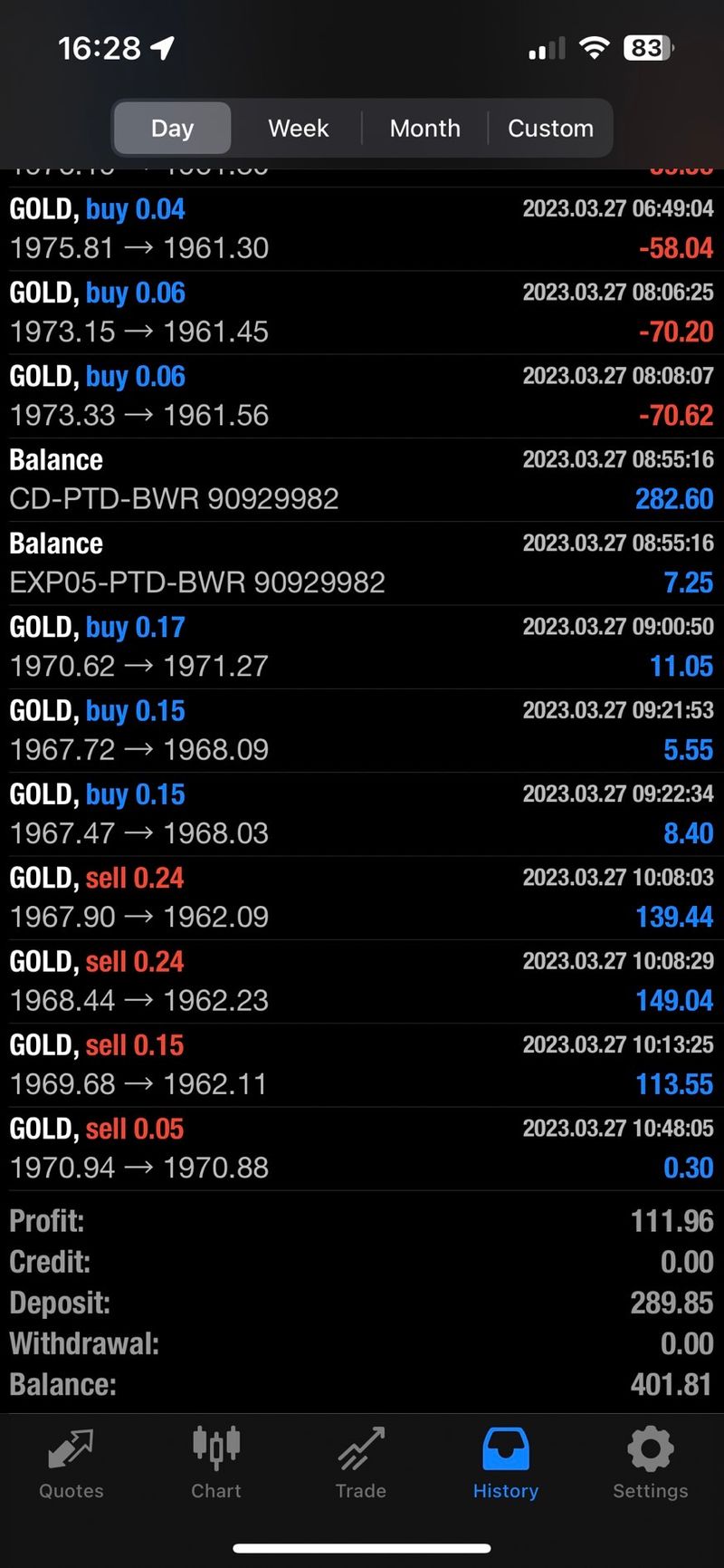 [so cool trader] หลุมพรางของการแก้พอร์ตติดลบ หลายคนเคยมีประสบการณ์นี้ ...