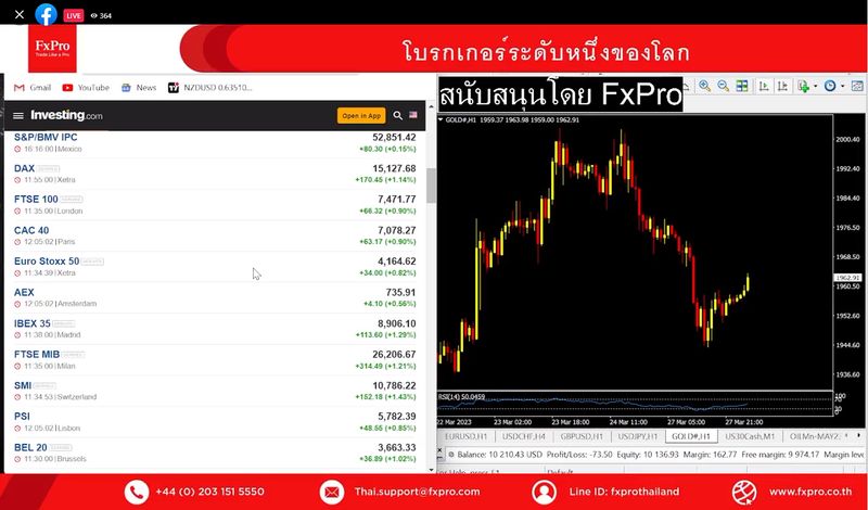 [Traders Thailand] ไลฟ์ด่วน!!!! 🔥 🔥 แนวโน้มราคาทองคำ - สกุลเงินหลัก ร่วมอัปเดทข่าวสารเกี่ยวกับ ...