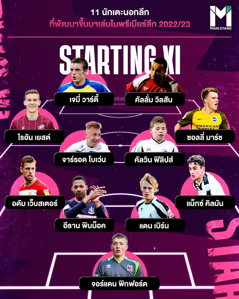 [Main Stand ] #MainStand : 11 นักเตะนอกลีก ที่พัฒนาขึ้นมาเล่นในพรีเมียร์ลีกฤดูกาล 2022-23 ...