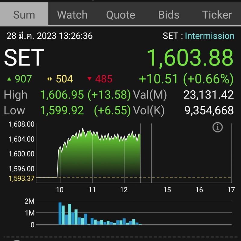 [Stock For Life Thailand] Podcast EP.20 ทำไมดัชนีหุ้นไทย SET Index +10 ...