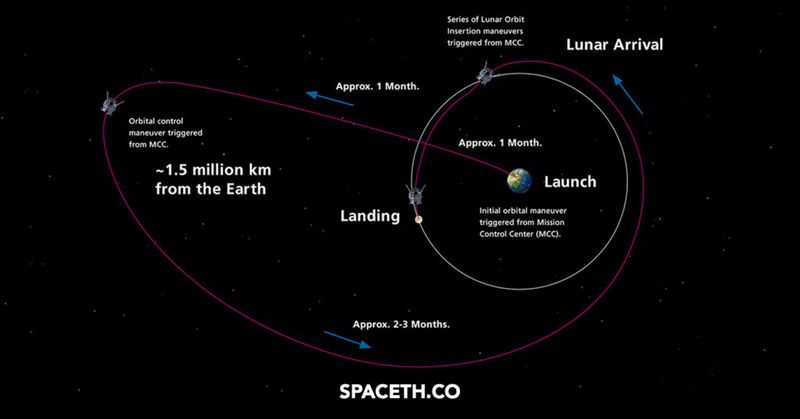 [Spaceth.co] Trajectory Design and Optimization ศาสตร์เบื้องหลังการ ...