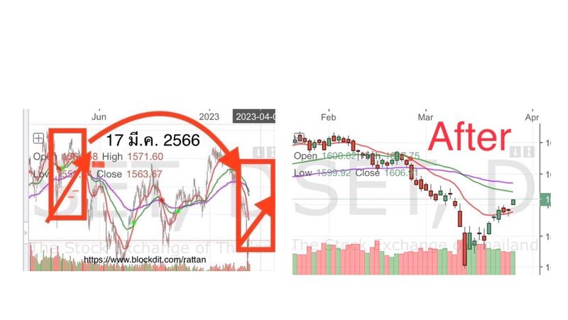 [หลายเรื่อง] Update My view :Set index ที่เขียนเมื่อ 20 Mar.2023 ทิศทาง ...