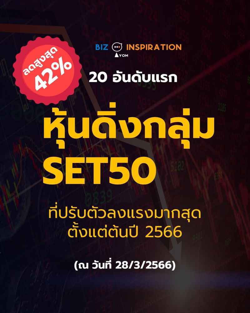 [iYom Biz + Inspiration] 20 อันดับแรก หุ้นดิ่งกลุ่ม SET50 ลงแรงมากสุดจากต้นปี (ณ วันที่ 28/3 ...