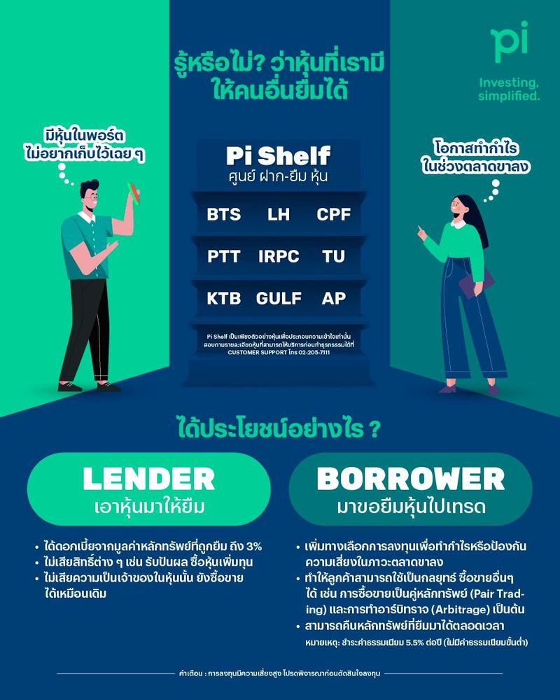 [Pi Securities] รู้จักกับบริการให้ยืมหลักทรัพย์ (SBL) เพิ่มโอกาสทำกำไรในช่วงตลาดผันผวน ในสภาวะ ...