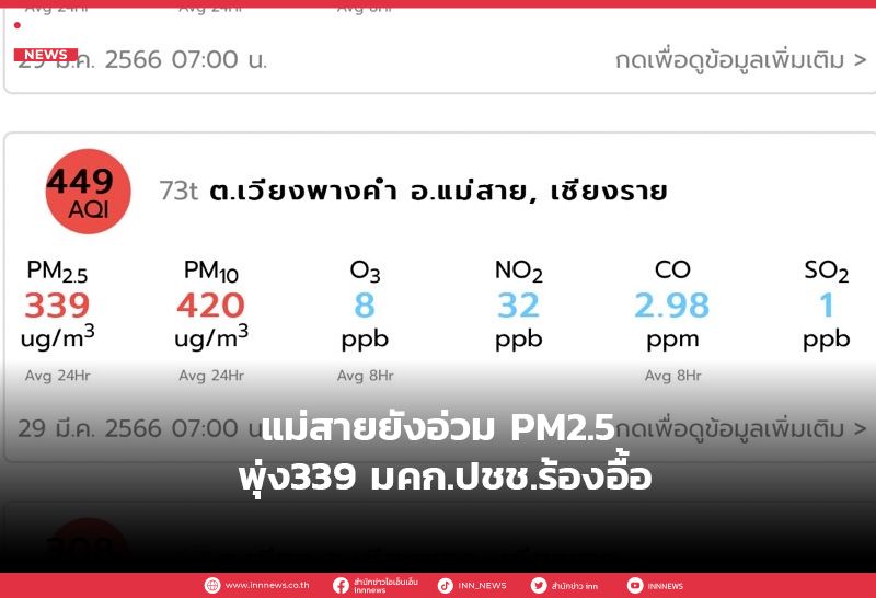 [INN News] แม่สายยังอ่วม PM2.5 พุ่ง339 มคก.ปชช.ร้องอื้อ ผู้สื่อข่าวรายงานว่าเช้าวันนี้ (27 มี.ค. ...