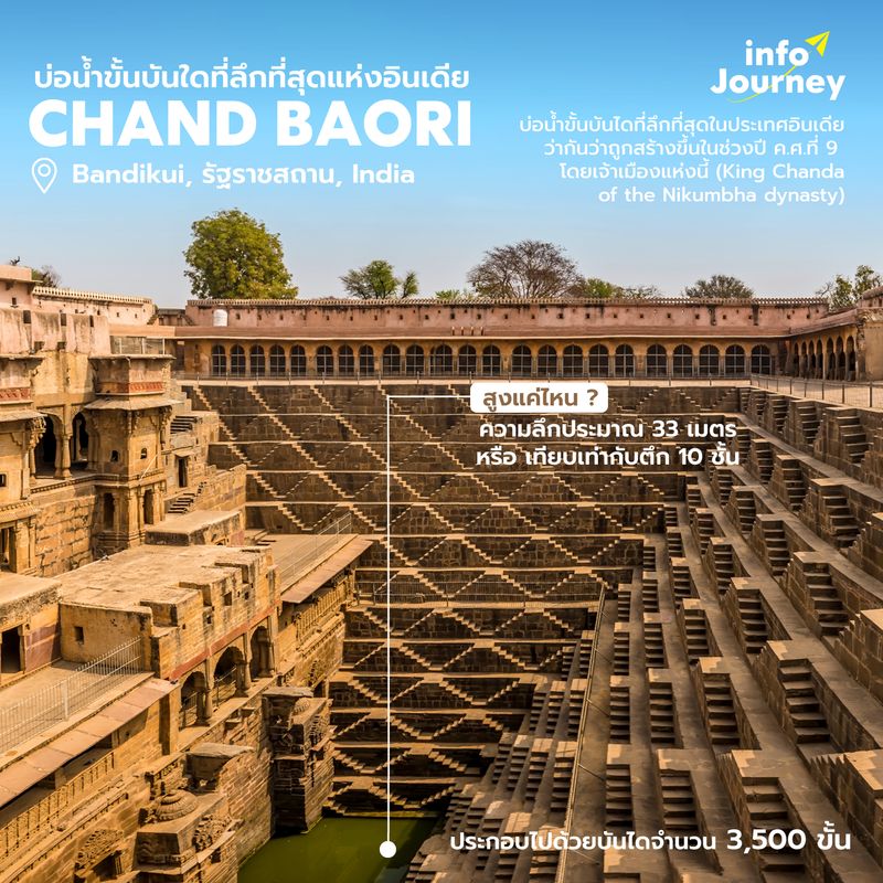 [InfoJourney] ชวนส่อง “Chand Baori” บ่อน้ำขั้นบันไดที่ลึกที่สุด ใน ...