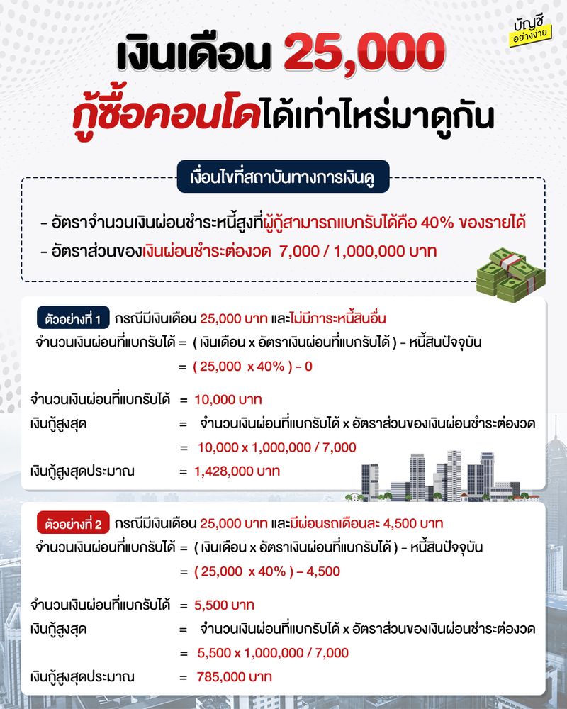 [บัญชีอย่างง่าย เพื่อเจ้าของกิจการ] 📌 เงินเดือน 25,000 กู้ซื้อคอนโดได้เท่าไหร่มาดูกัน 👉 เงื่อนไข ...