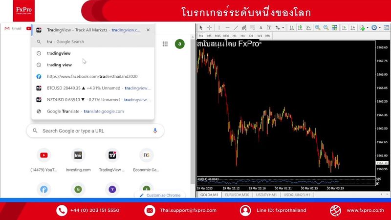 [Traders Thailand] ไลฟ์ด่วน!!!! 🔥 🔥 แนวโน้มราคาทองคำ - สกุลเงินหลัก ร่วมอัปเดทข่าวสารเกี่ยวกับ ...
