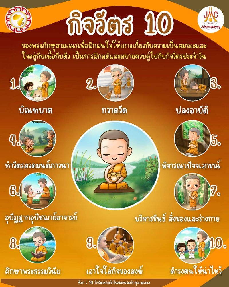 [Phra Kitsakol Katakuno] กิจวัตร 10