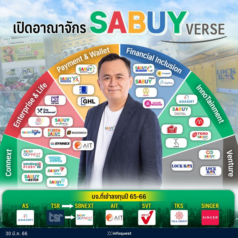 [InfoQuestNews - สำนักข่าวอินโฟเควสท์] ZoomIn: เปิดอาณาจักร SABUY VERSE ...