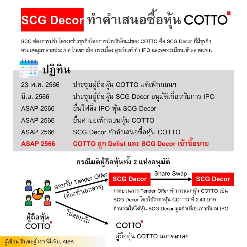 [ลงทุนกับอ๋อง] สรุปดีล IPO หุ้น SCG Decor และทำคำเสนอซื้อหุ้น COTTO สั้น ๆ SCC ต้องการปรับ ...