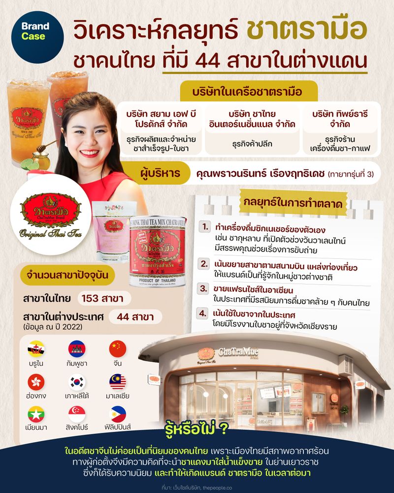 [BrandCase] วิเคราะห์กลยุทธ์ ชาตรามือ ชาคนไทย ที่มี 44 สาขาในต่างแดน