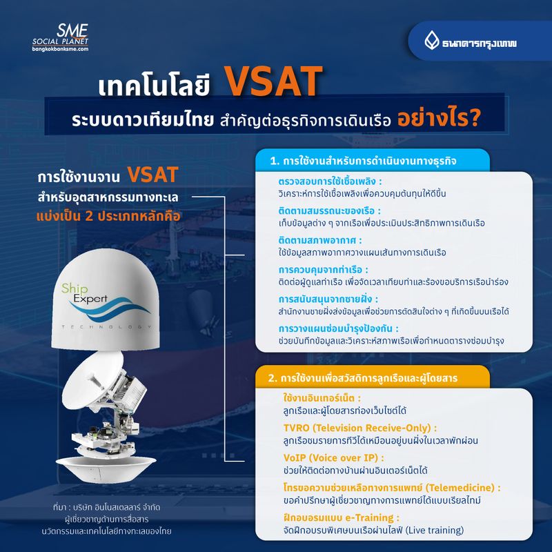 [Bangkok Bank SME] เทคโนโลยี VSAT ระบบดาวเทียมไทย สำคัญต่อธุรกิจการ ...