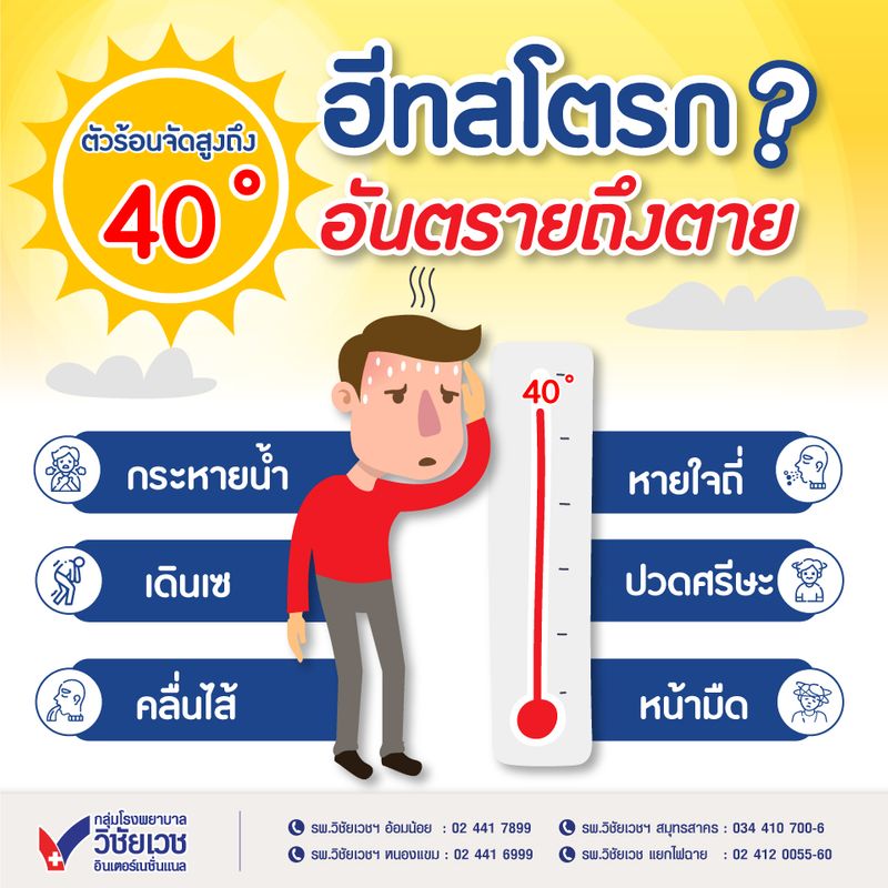 [vichaivej Omnoi Hospital] เช็คสัญญาณเตือน ฮีทสโตรก อาการแบบไหนอันตราย