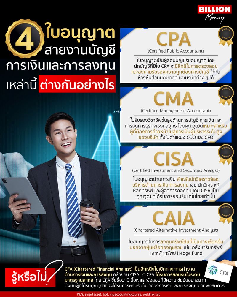 [MONEY LAB] 4 ใบอนุญาต สายงานบัญชี การเงินและการลงทุน เหล่านี้ ต่างกันอย่างไร