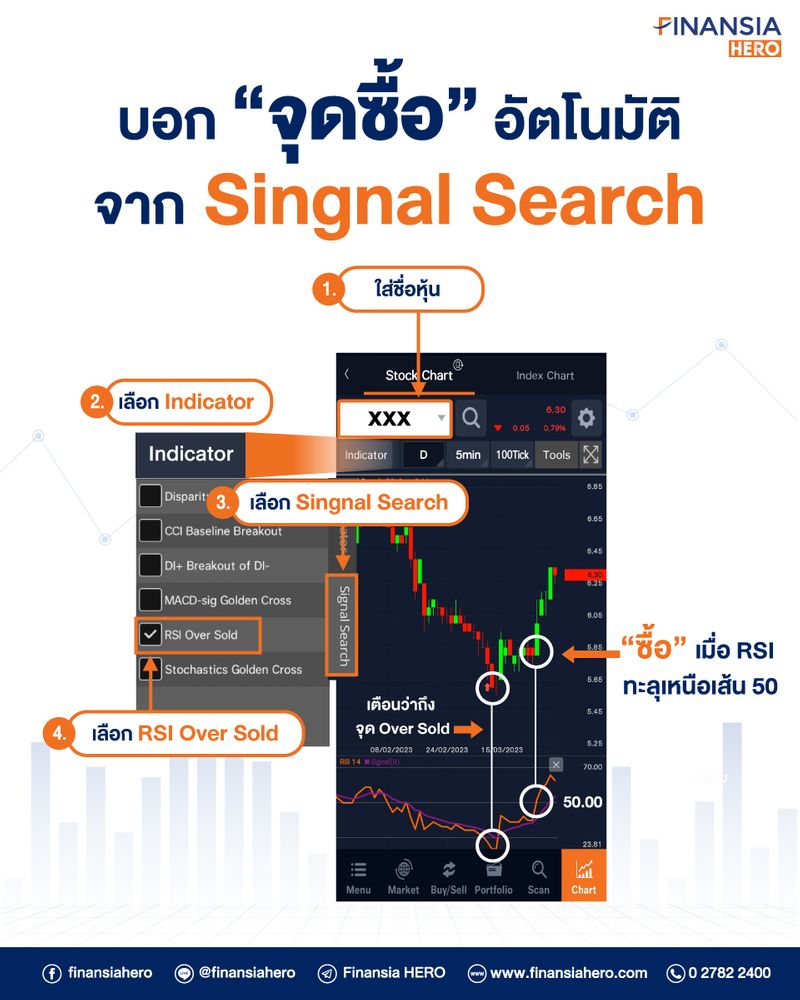 [Finansia HERO] 🔍 ค้นหาจุดที่หุ้นอาจเตรียมกลับเป็นฝั่งขึ้นด้วยฟีเจอร์ ...