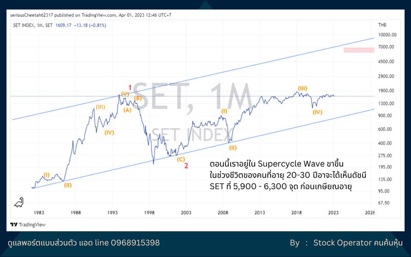 [Stock Operator คนค้นหุ้น] Elliott Wave SET Index ตอนนี้เราอยู่ใน ...