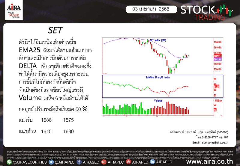 [AIRA SECURITIES] เทคนิค (03.04.2023) #SET ปรับพอร์ตถือเงินสด 50%