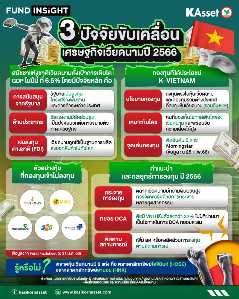 [KBank Live] 3 ปัจจัยขับเคลื่อนเศรษฐกิจเวียดนามปี 2566 รู้หรือไม่ว่า ในปี 2565 ประเทศเวียดนาม 🇻🇳 ...