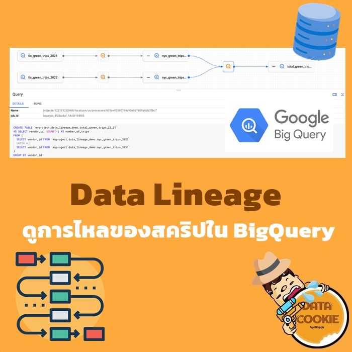 [Datacookie] DataLineageดูการไหลของสคริปในBigQuery 🔎🧐 #BigQuery ได้ออกฟีเจอร์ใหม่ #DataLineage ...