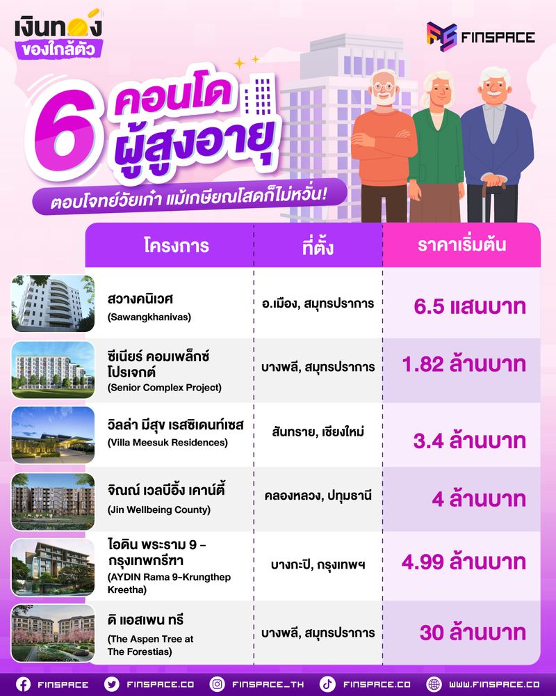 [FinSpace] 6 คอนโดผู้สูงอายุ ตอบโจทย์วัยเก๋า แม้เกษียณโสดก็ไม่หวั่น! #เงินทองของใกล้ตัว | สังคม ...