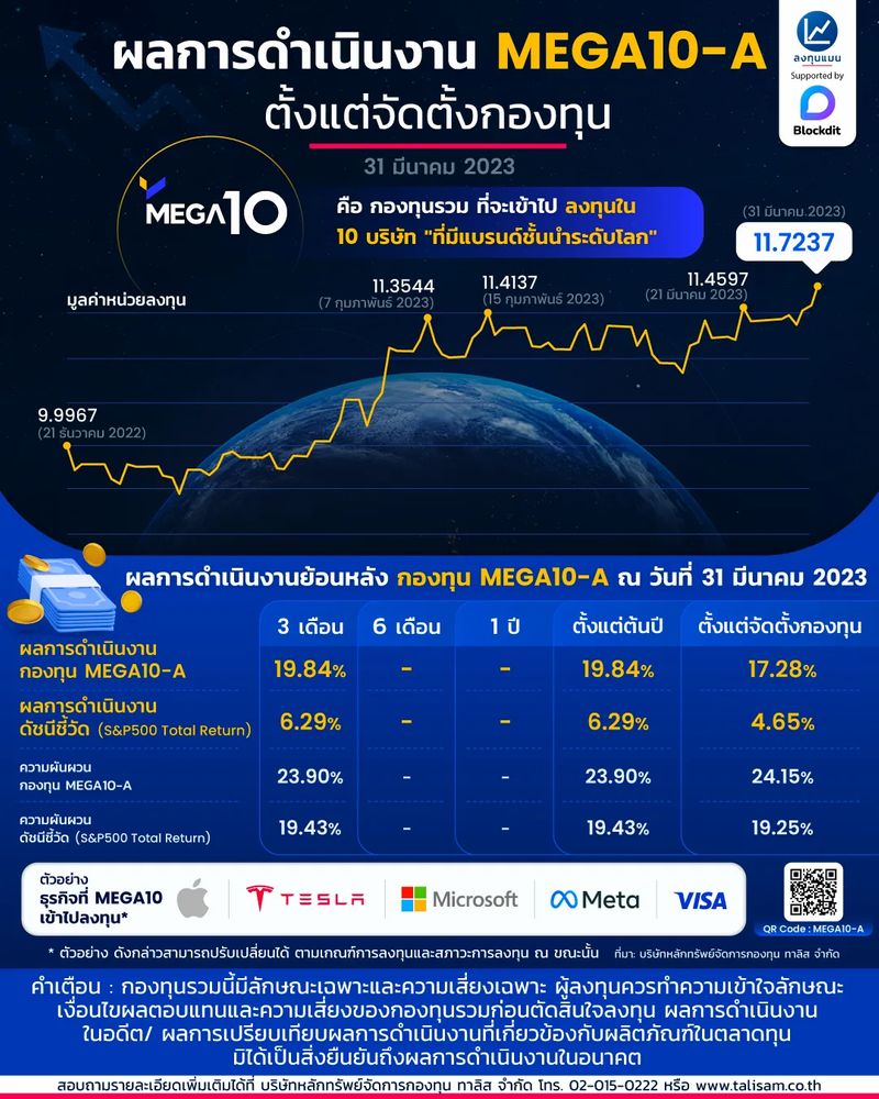 [ลงทุนแมน] ผลการดำเนินงาน MEGA10-A ณ วันที่ 31 มีนาคม 2566 - กองทุน ...