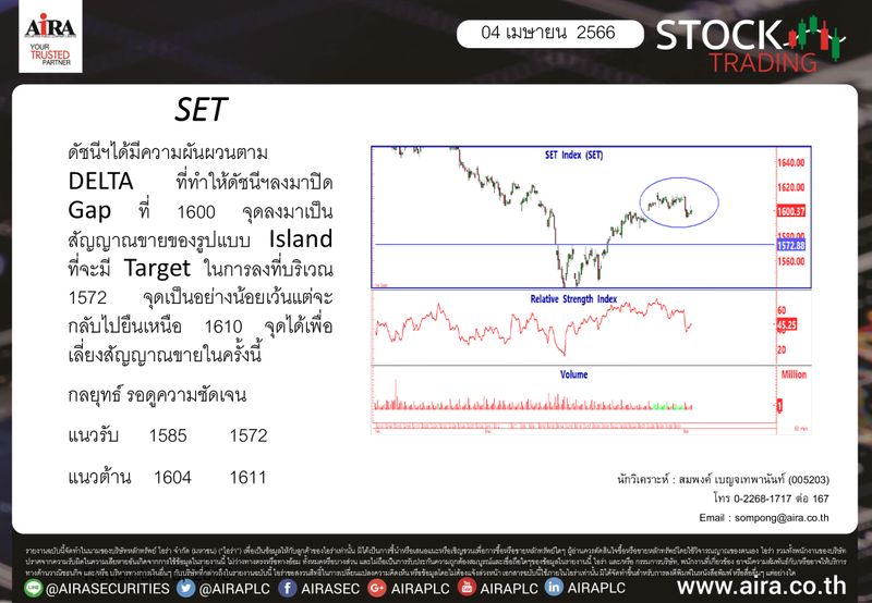 [AIRA SECURITIES] เทคนิค (04.04.2023) #SET ปรับพอร์ตถือเงินสด 50%