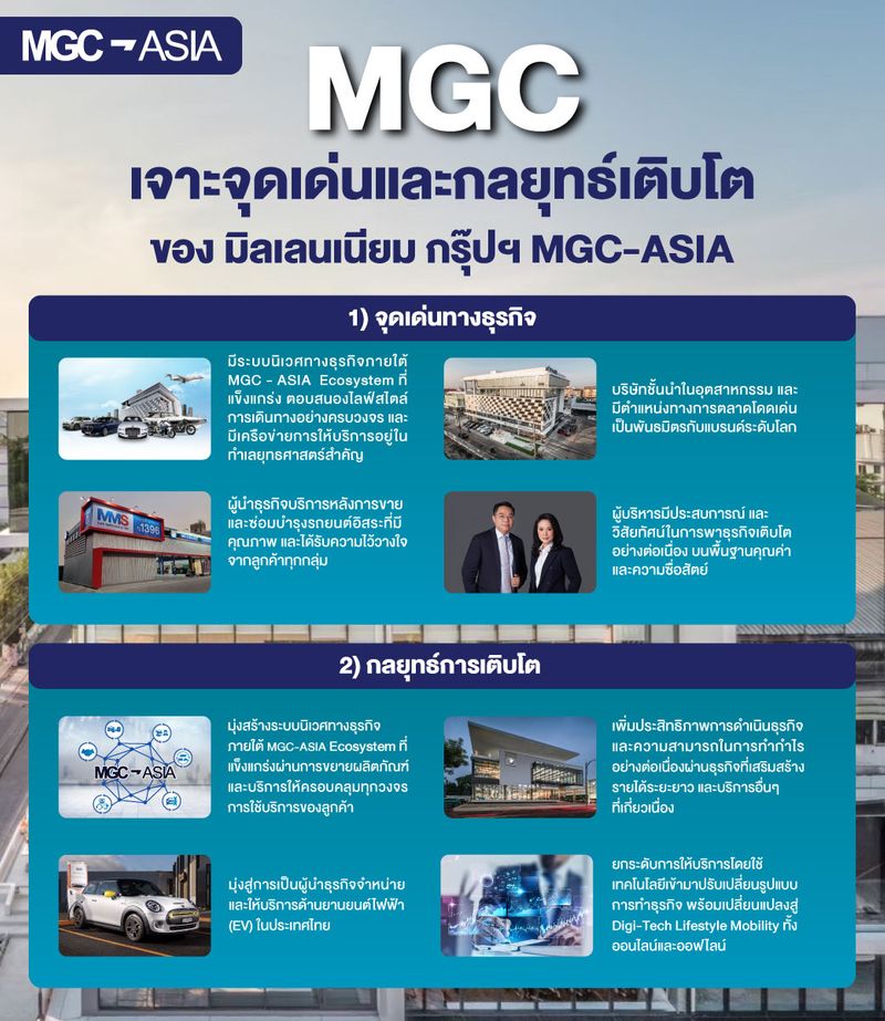 [Motor World Thailand] ‘มิลเลนเนียม กรุ๊ปฯ MGC-ASIA’ เตรียมเข้าจดทะเบียนในตลาดหลักทรัพย์ฯ https ...