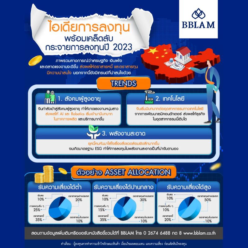[BBLAM] ไอเดียการลงทุน พร้อมเคล็ดลับกระจายการลงทุนปี 2023 ผ่านช่วงไตรมาสที่ 1 กันแล้ว หากลองมอง ...