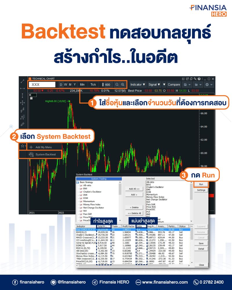 [Finansia HERO] 💪 เพิ่มความมั่นใจในสัญญาณซื้อขาย ด้วยการทำ Backtest ...